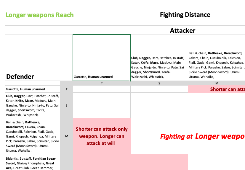 Crunch Mode in Mythras – Combat Effects of Weapon / Shield Sizes and ...