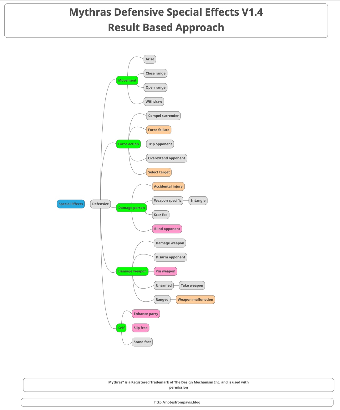 Mythras Charts and Tables | Tabletop Roleplaying Open | RPGnet Forums