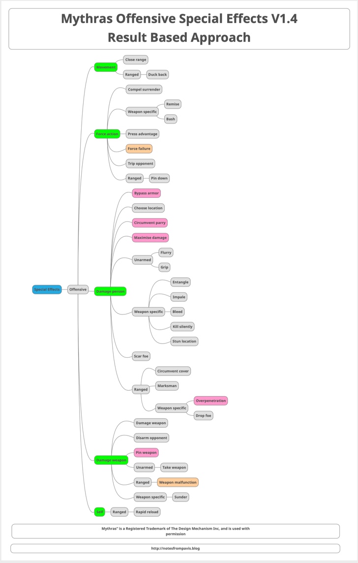 Tactics of selecting combat special effects in Mythras – a result based ...